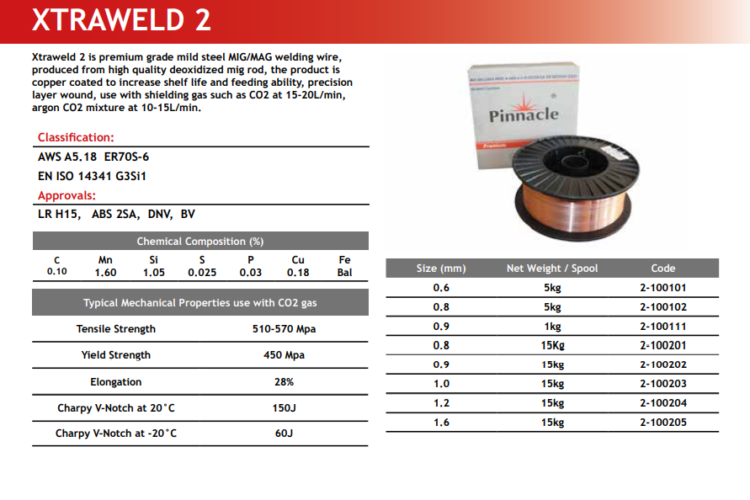 Pinnacle XTRAWELD 2 ER70S-6 15KG Premium MIG Wire